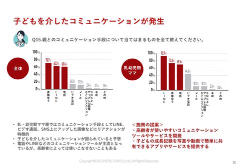 女性インサイト研究クラブinherstory女性インサイト総研herstory