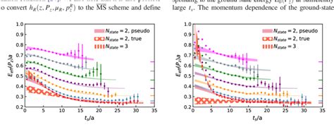 The Effective Masses Obtained From Sp Left And Ss Right Correlators