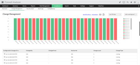 Firewall Security Management ManageEngine Firewall Analyzer