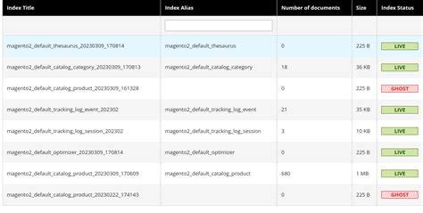 exception in admin panel with 2 11 · issue 2873 · smile sa