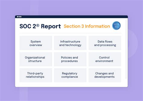 A Step By Step Guide To Getting A Soc 2® Report Hyperproof