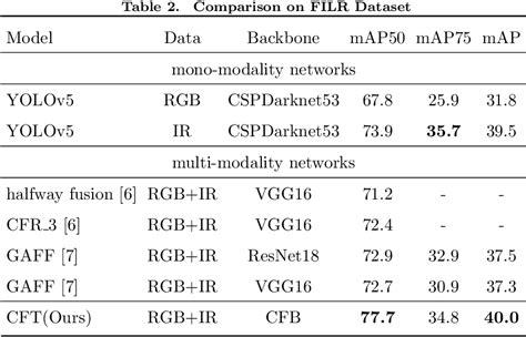 Cross Modality Fusion Transformer For Multispectral Object Detection