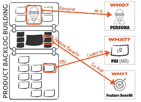 Scrum Starts With PBB Caroli Org