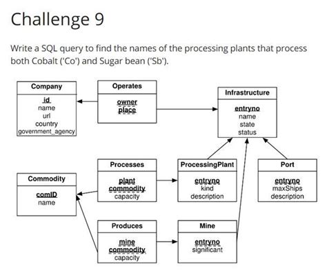 Solved The Questions In This Challenge Are Based On The Chegg