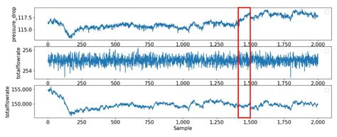 Nonstationary Process Monitoring Based On Alternating Conditional Expectation And Cointegration