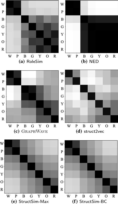 Heat Maps Of Different Algorithms On Computing B10 10 Download