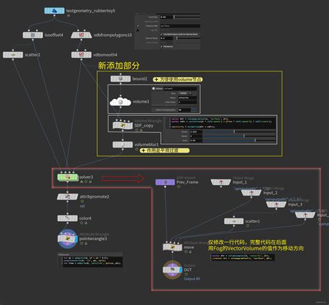 Houdinivex笔记p23sdfbasics有向距离场fog Volume Sdf Csdn博客