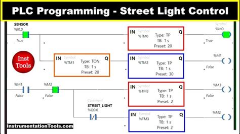 S Bharadwaj Reddy On Linkedin Plc Programming Example Of Street Light