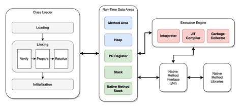 Java Jvm Minho Jang의 블로그