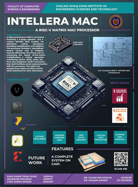 Saad K On Linkedin Riscv Fpga Hardwaredesign Processordevelopment