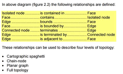 S 57电子海图数据传输标准摘要（1）p1总体介绍p2物标模型 知乎