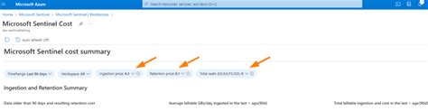 Cost Management And Microsoft Sentinel Azuretracks