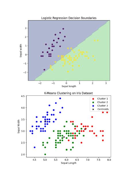 Aiml Graph Pdf