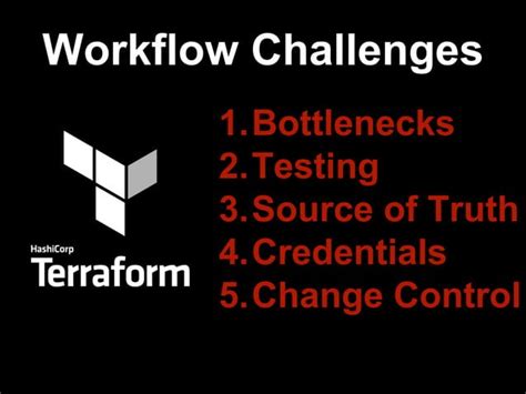Automating Aws Infrastructure Provisioning Using Concourse And