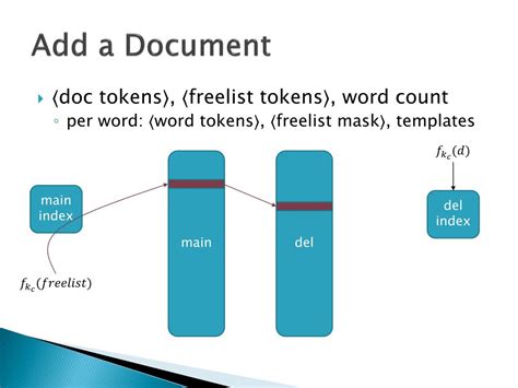 Ppt Dynamic Searchable Symmetric Encryption Powerpoint Presentation Free Download Id 3151414