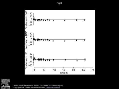 Pharmacokinetics And Haemodynamics Of Ketamine In Intensive Care Patients With Brain Or Spinal