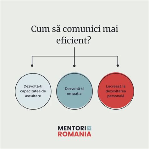 Comunicarea Eficienta în Afaceri Cheia Dezvoltării și Atragerii De