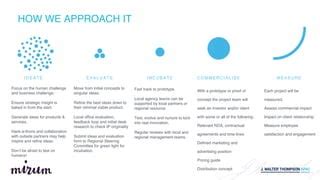 Jwt Make Introduction Ppt