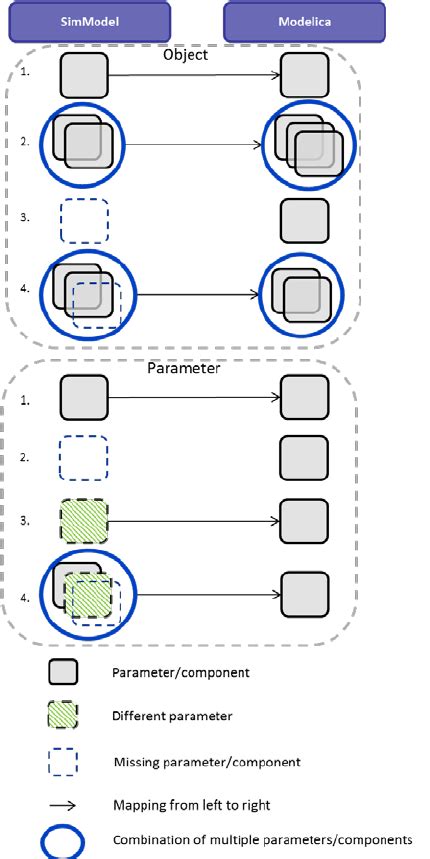 The Improved Mapping Rules Represent The Fundamental Concept For The Download Scientific