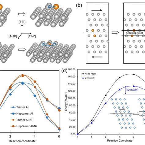 Dft Calculation Models And Results A Atomic Configurations Of Download Scientific Diagram