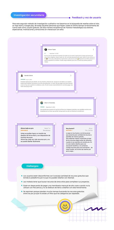canva ux research coderhouse behance