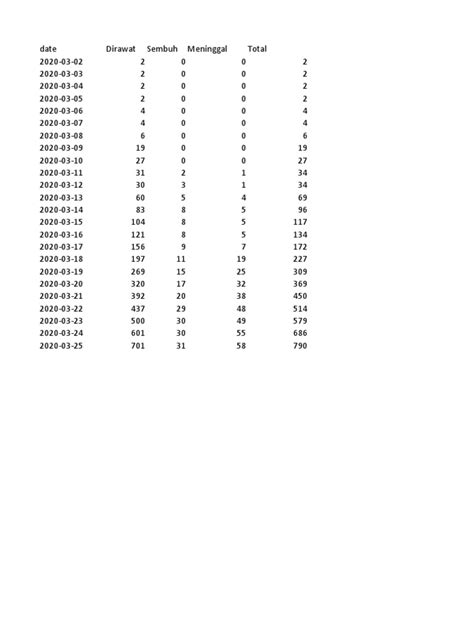 Praktikum Pivot 1 Pdf Microsoft Excel Spreadsheet Software