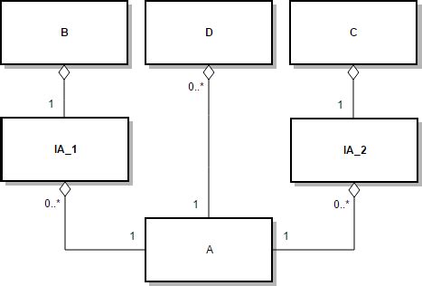 C Multiple Interfaces To One Class Stack Overflow