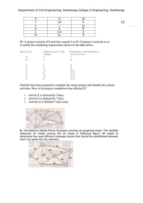 Assignment Iii Cpm Pdf