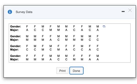Solved A Tally The Data Into A Contingency Table Where The