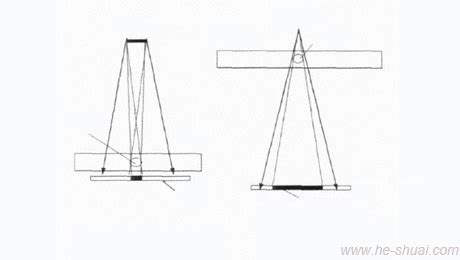 Non Destructive Testing Method For Industrial Ceramics Heshuai