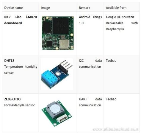 Integrating Android Things With Alibaba Cloud Iot By Alibaba Cloud Medium