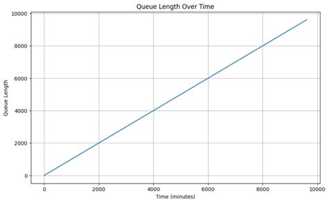 Queuing Theory Optimizing Wait Times At Fast Food Joints And Banks