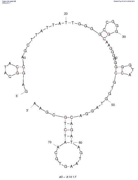 Apta Index Aptamer Database