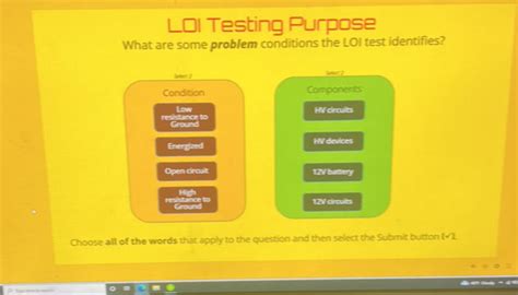 Loi Testing Purpose What Are Some Problem