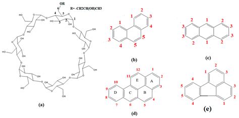 Polyaromatic Hydrocarbon Inclusion Complexes With 2 Hydroxylpropyl β γ Cyclodextrin Molecular