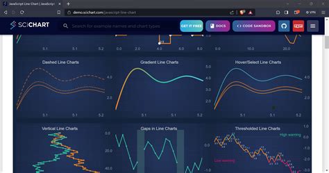 DPI Awareness WPF Chart Forums