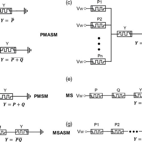 The Stateful Logic Gates Achieved In The Networks Constructed Of Pure