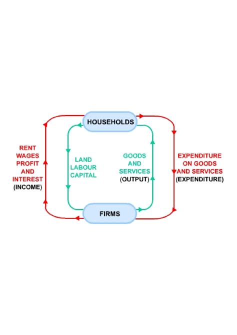 SOLUTION Macroeconomics Graphs Studypool