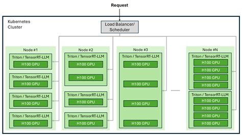 聚焦Perplexity AI 利用 NVIDIA 推理栈每月服务 亿个搜索请求 NVIDIA 技术博客