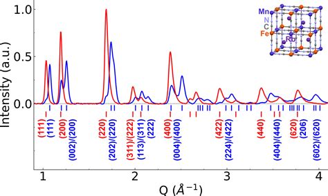 Ultrafast Structural Dynamics Of A Photoexcited MnFe ChargeTransfer