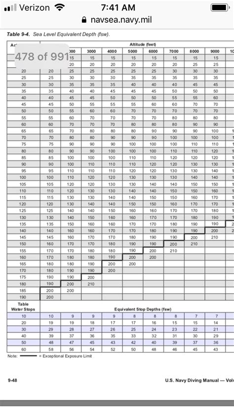 Walleyes Depth Vs Altitude Walleye And Sauger Walleye And Sauger In