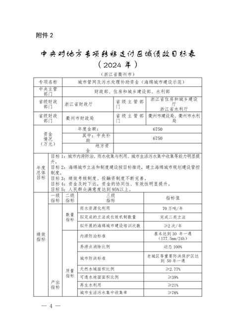 浙江下达2024年中央城市管网及污水处理补助资金 代傲科技 致力于智能水表生产销售