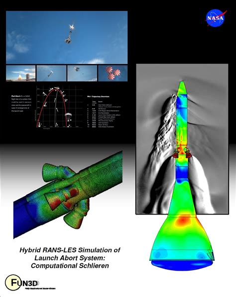 Sayan Bhattacharjee On Linkedin Aerospace