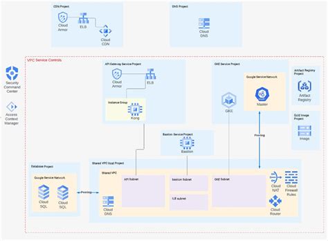 andrei fateev on linkedin how cloud sql helped build beyond with