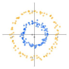 D Data Sampled From Non Linearly Separable Classes Download Scientific Diagram