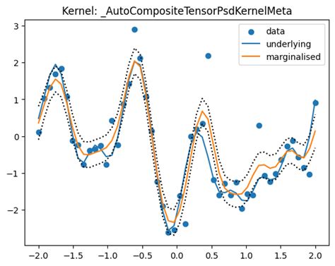 Gaussian Processes With Outliers — Jaxns 267 Documentation