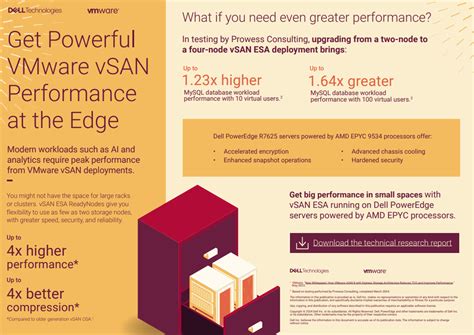 Infographics Dell Technologies Info Hub