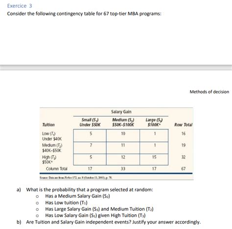 Solved Exercice 3Consider The Following Contingency Table Chegg