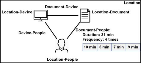 A Simple Scenario To Illustrate The Coupling Concept Download