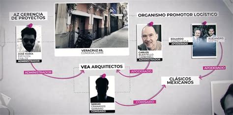 Andrés Rendón On Twitter Rt Macciudadano Observen Bien Cualquiera